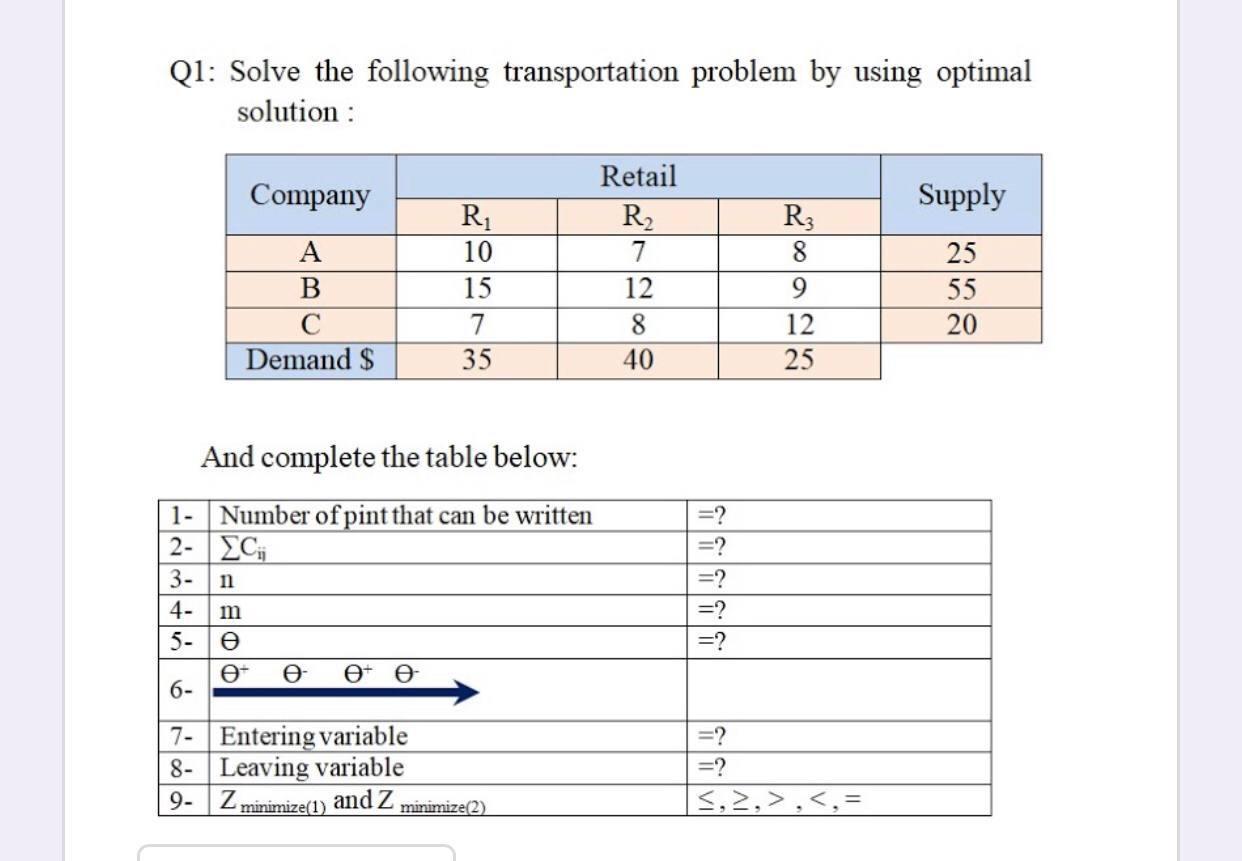 Solved Q1: Solve the following transportation problem by | Chegg.com