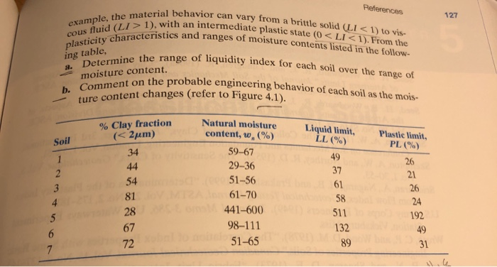 Solved 4.C.2 Liquidity index, LI, defined by Eq. (4.26), can | Chegg.com