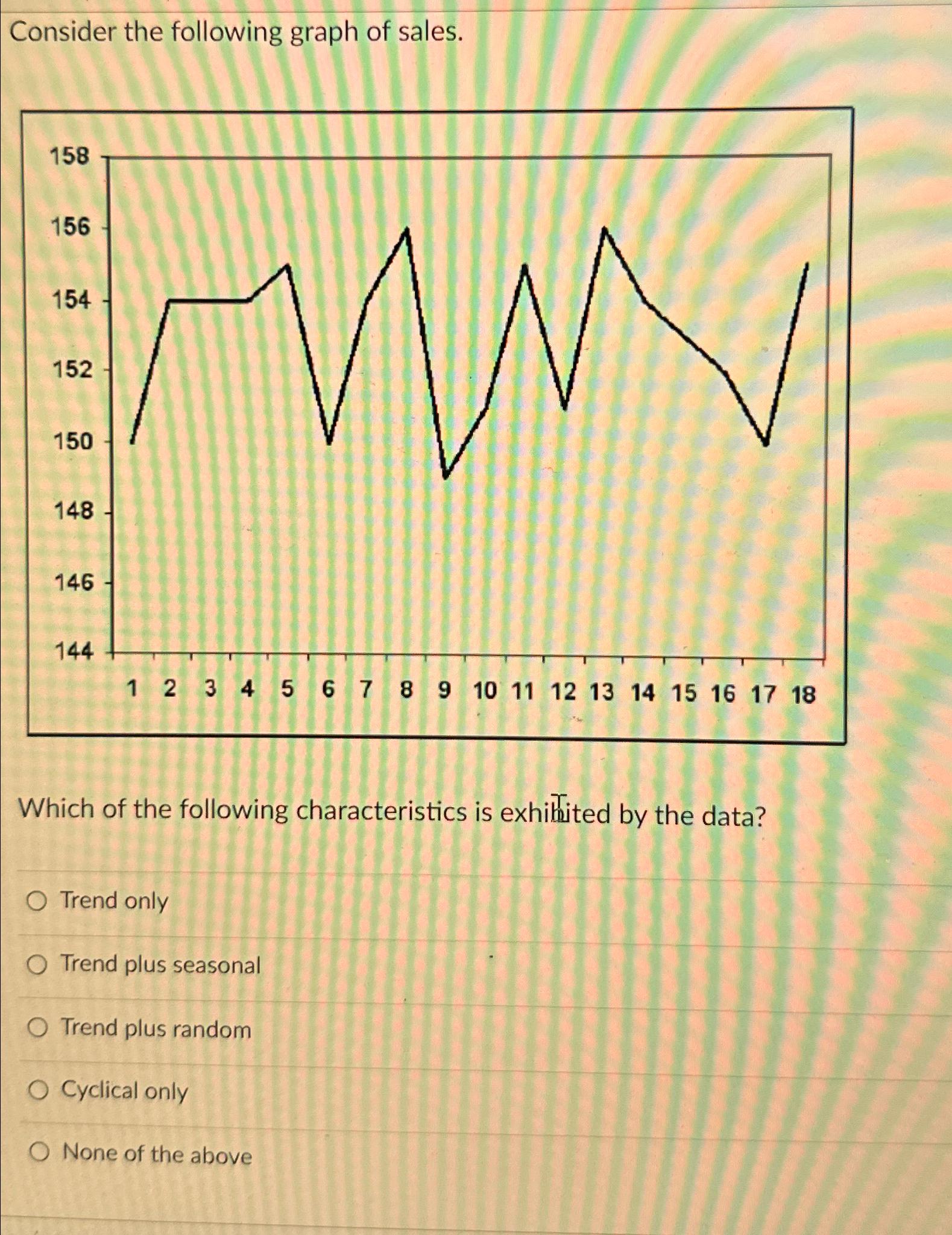 Solved Consider the following graph of sales.Which of the | Chegg.com
