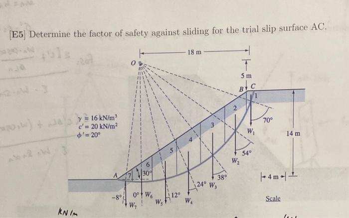 Solved [E5] Determine the factor of safety against sliding | Chegg.com