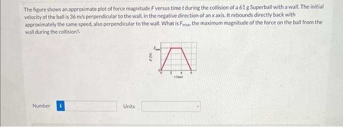 Solved The figure shows an approximate plot of force | Chegg.com