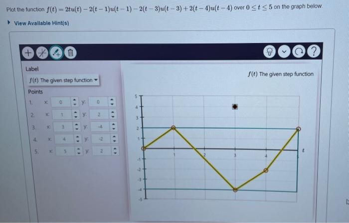 Solved ot the function | Chegg.com