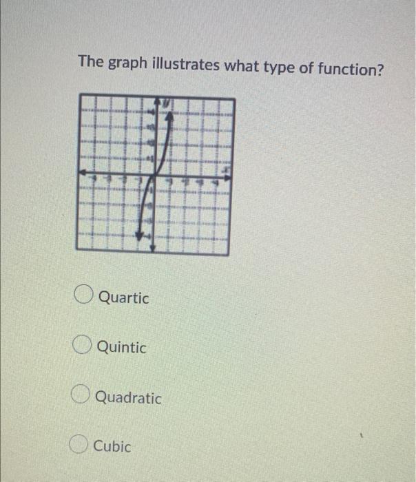 Solved The graph illustrates what type of function? Quartic | Chegg.com