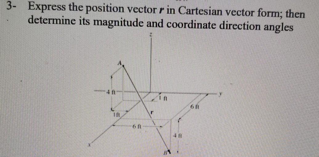 Solved 3 Express The Position Vector R In Cartesian Vector