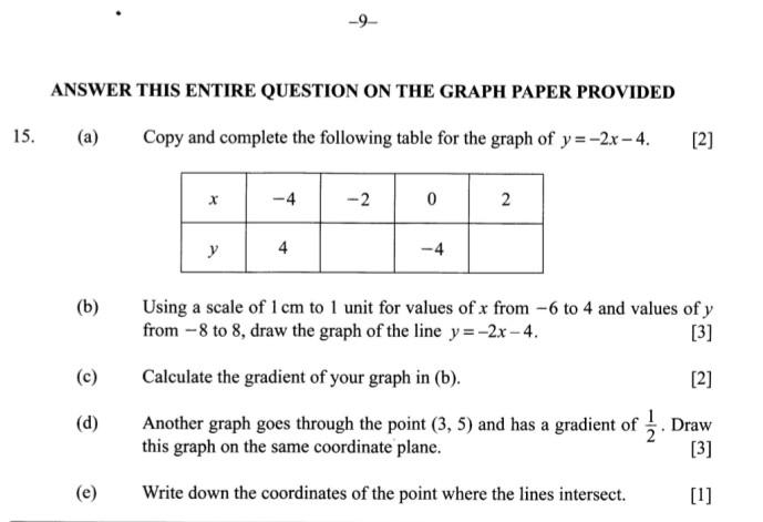 Solved ANSWER THIS ENTIRE QUESTION ON THE GRAPH PAPER | Chegg.com