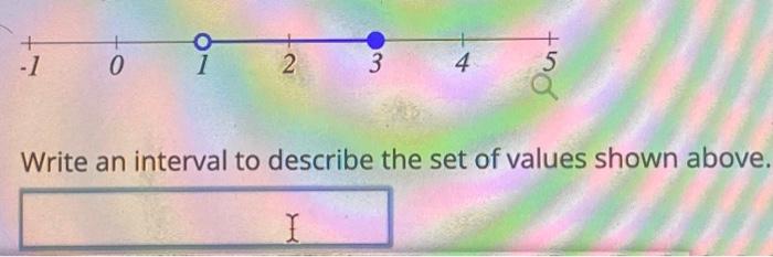 Solved -1 0 O 1 2 3 4 5 Write an interval to describe the | Chegg.com