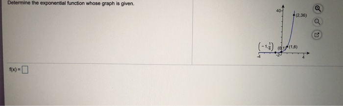 Solved Determine the exponential function whose graph is | Chegg.com