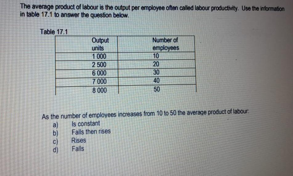 Solved The average product of labour is the output per | Chegg.com