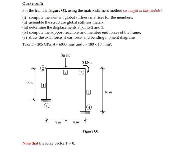 Solved Hi there, here is structural mechanics question. | Chegg.com