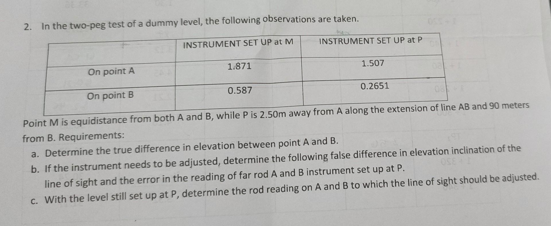 Solved 2. In the two-peg test of a dummy level, the | Chegg.com