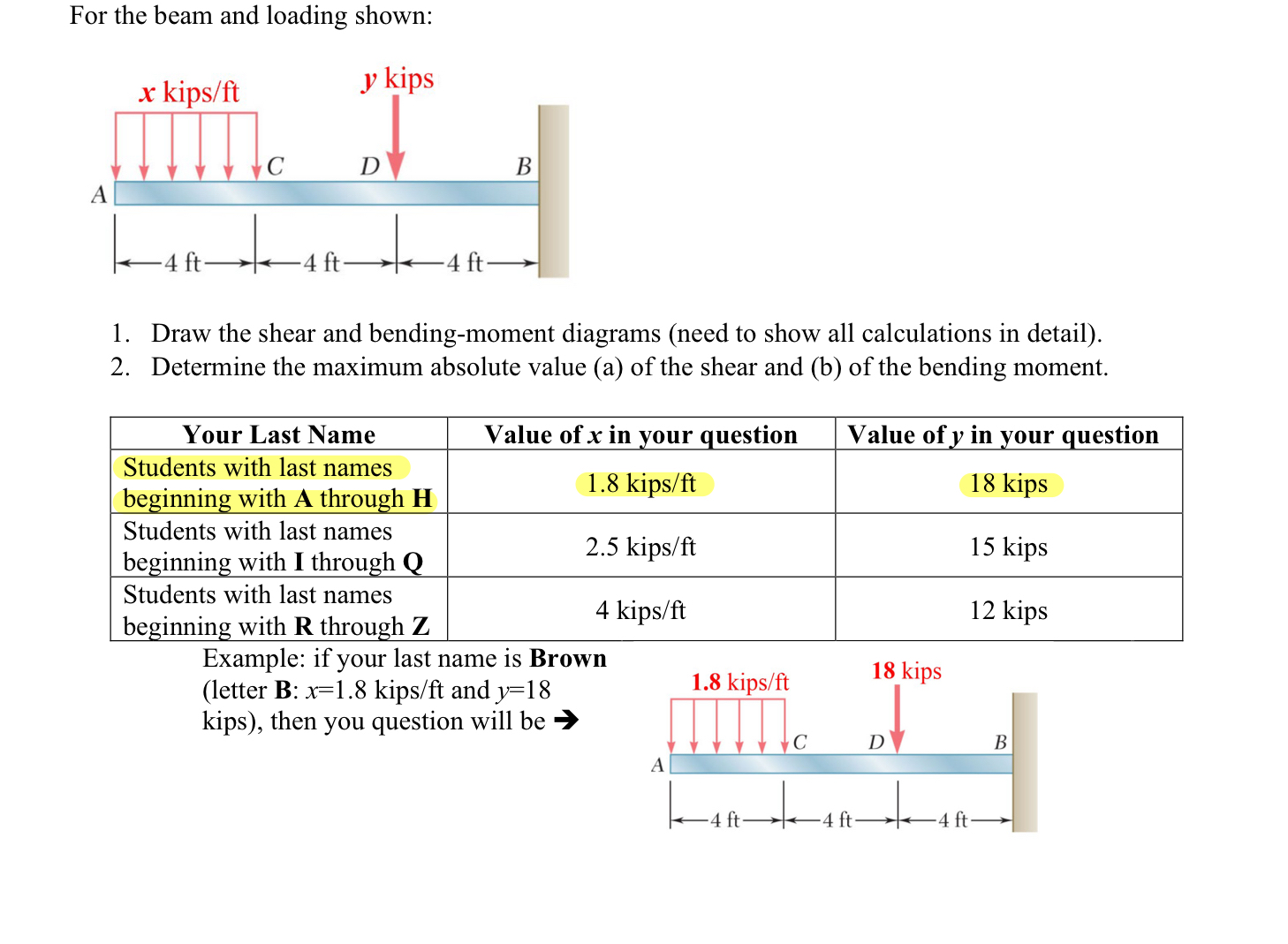 Solved For the beam and loading shown:Draw the shear and | Chegg.com