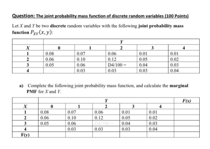 Solved Question: The joint probability mass function of | Chegg.com