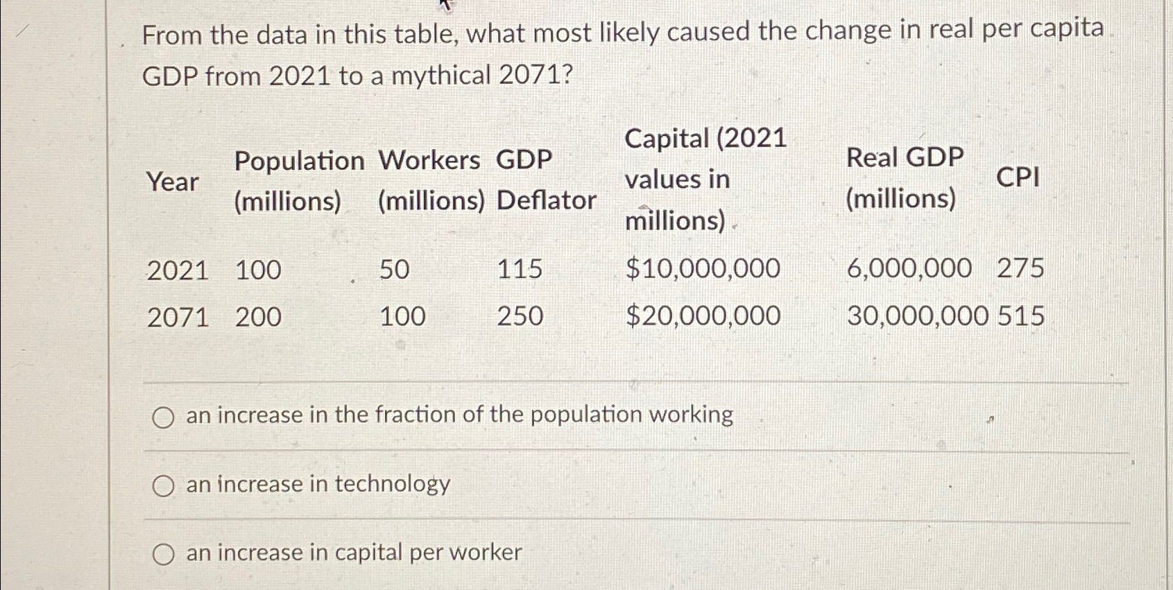 Solved From the data in this table, what most likely caused | Chegg.com