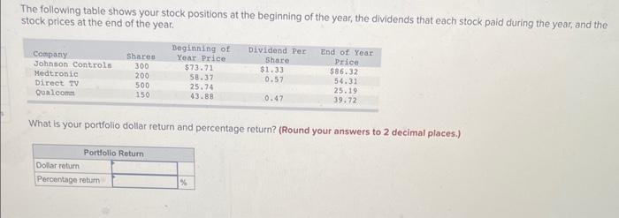 Solved The following table shows your stock positions at the | Chegg.com