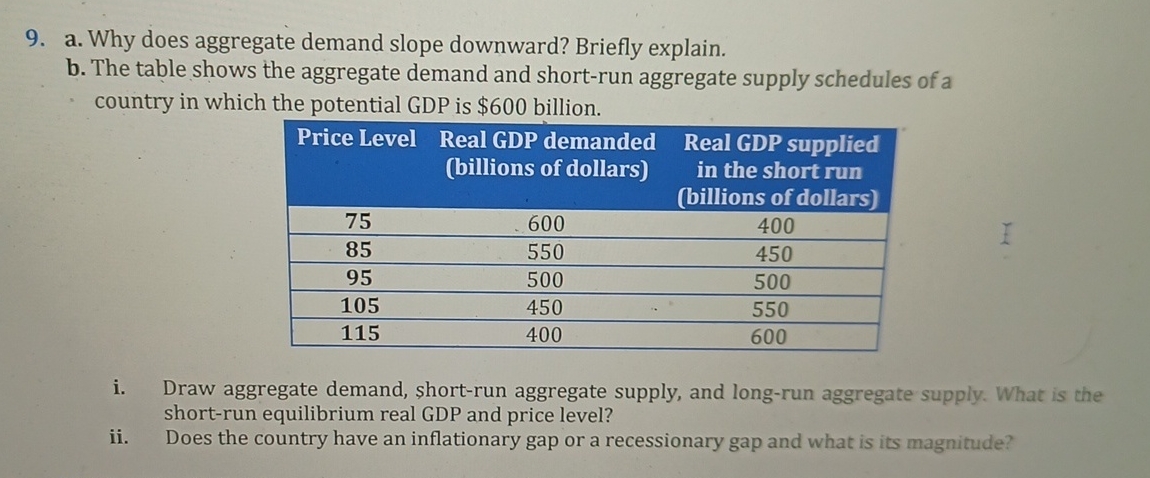 Solved a. ﻿Why does aggregate demand slope downward? Briefly | Chegg.com