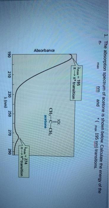 Solved 1. The absorption spectrum of acetone is shown below. | Chegg.com