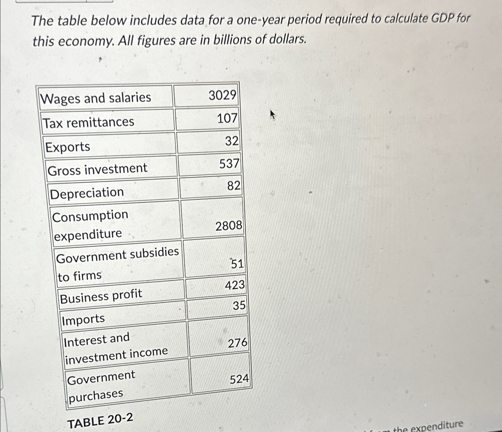 Solved The table below includes data for a one-year period | Chegg.com