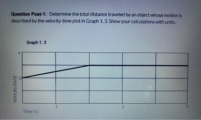 Solved Question Post-1: Determine the total distance | Chegg.com