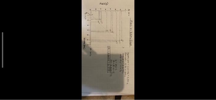 Solved Graphing Lab Report Post-Lab Questions/Answers 2. Why | Chegg.com