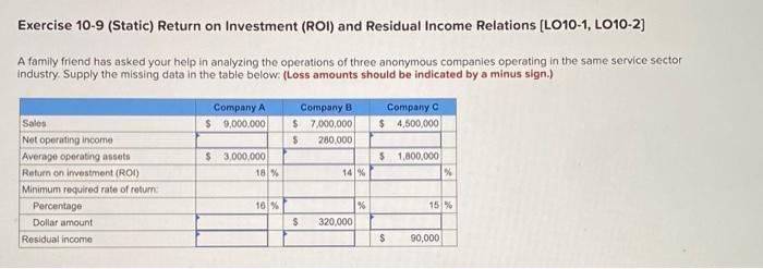 Solved Exercise 10-9 (Static) Return on Investment (ROI) and | Chegg.com