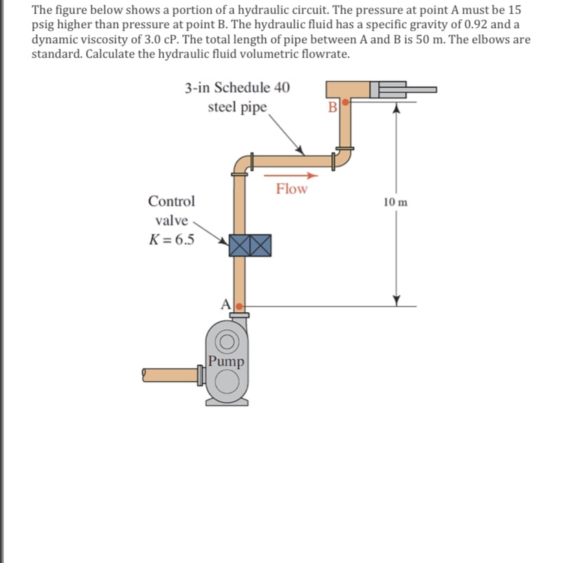 Solved The figure below shows a portion of a hydraulic | Chegg.com