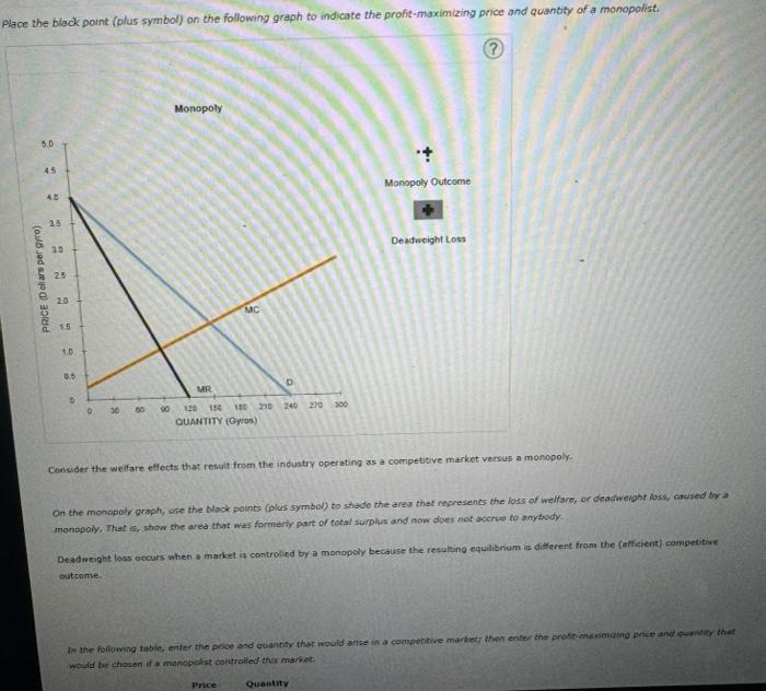 Solved Monopoly outcome versus competition outcome Consider | Chegg.com