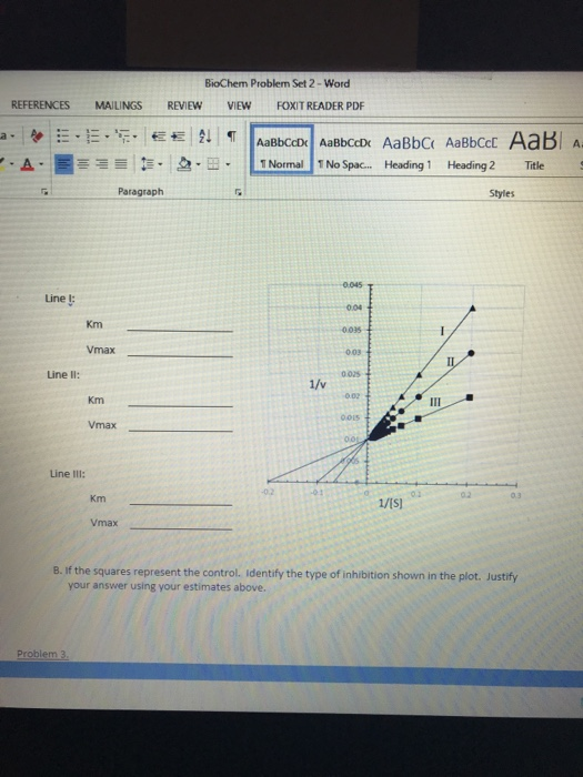 Solved Determine Vmax and Km for all 3 lines using the graph | Chegg.com