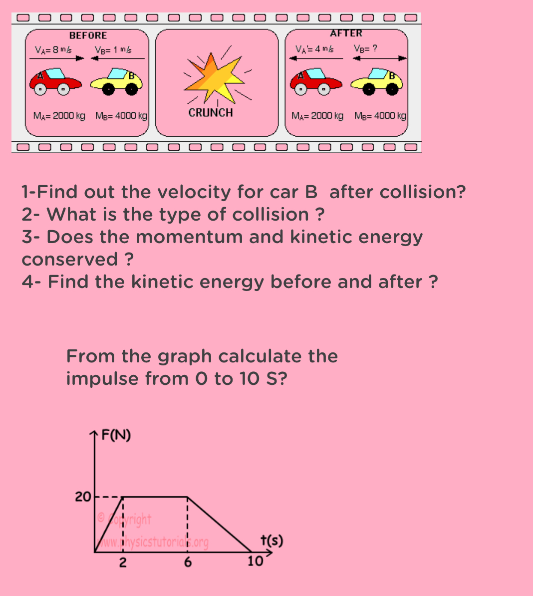 Solved 1-Find out the velocity for car B after collision?2- | Chegg.com