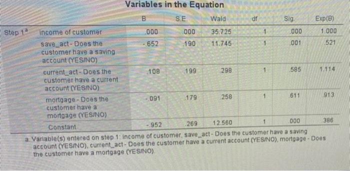 Solved Variables in the Equation B S.E. Wald dr Sig Exp(B) | Chegg.com