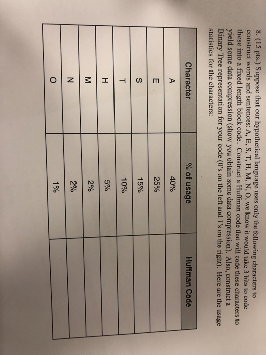 Solved 8. (15 pts.) Suppose that our hypothetical language | Chegg.com