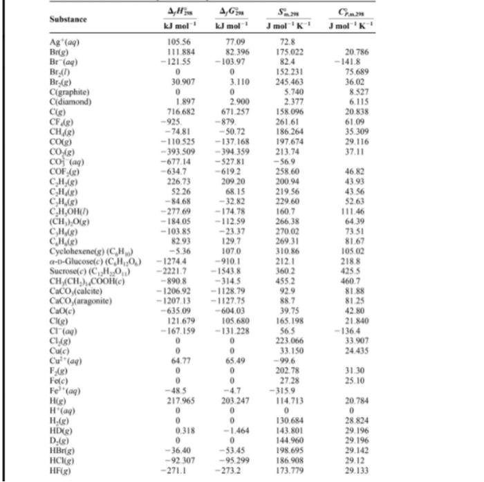 Solved Use data from the thermodynamic tables and neglect | Chegg.com