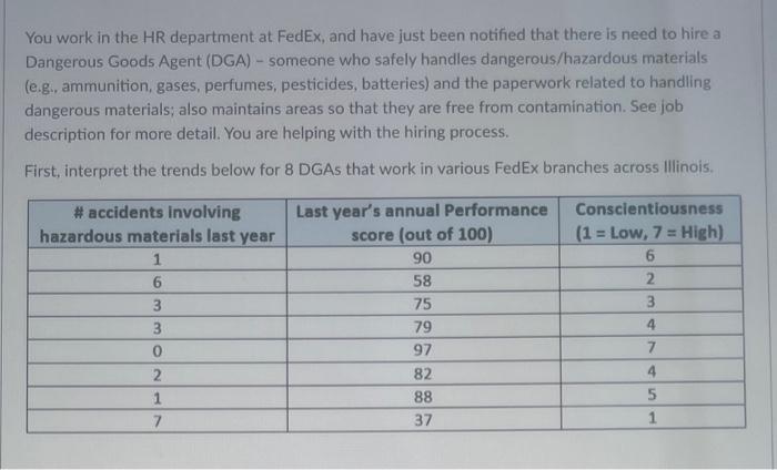 Solved You work in the HR department at FedEx, and have just | Chegg.com
