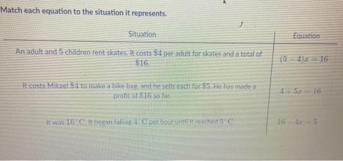 Solved Match each equation to the situation it represents. | Chegg.com