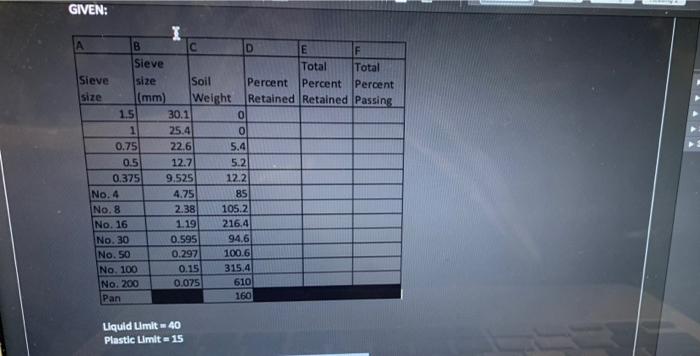 Solved Please complete the chart and plot a gradiation | Chegg.com