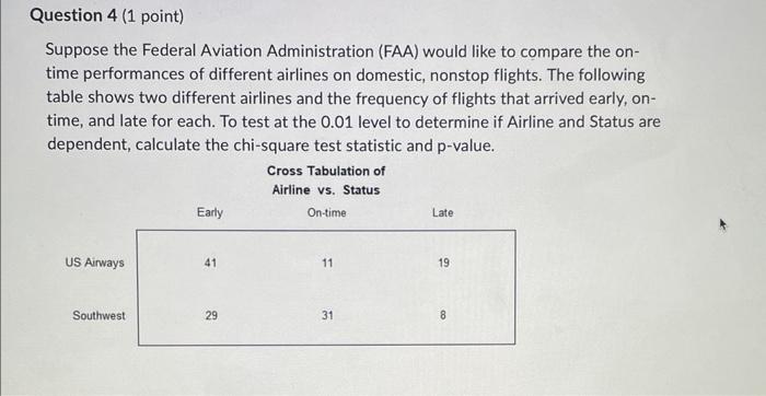 Solved Suppose the Federal Aviation Administration (FAA) | Chegg.com