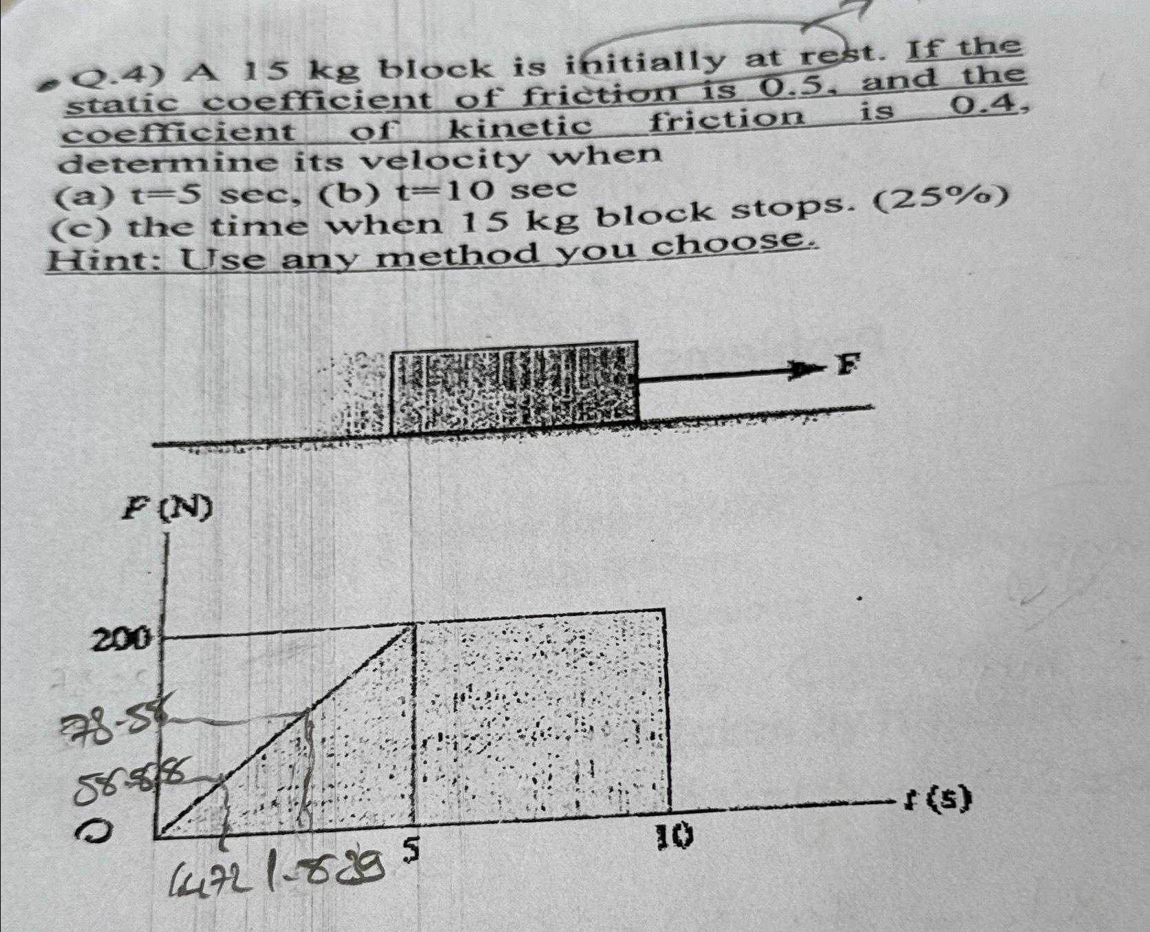 Solved -0.4 A 15kg block is initially at rest. If the static | Chegg.com