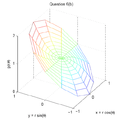 I need help writing MATLAB code that reproduces the | Chegg.com