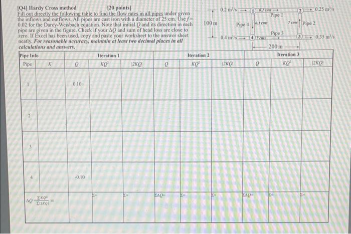 Solved [Q4] Hardy Cross method [20 points] Fill out directly | Chegg.com
