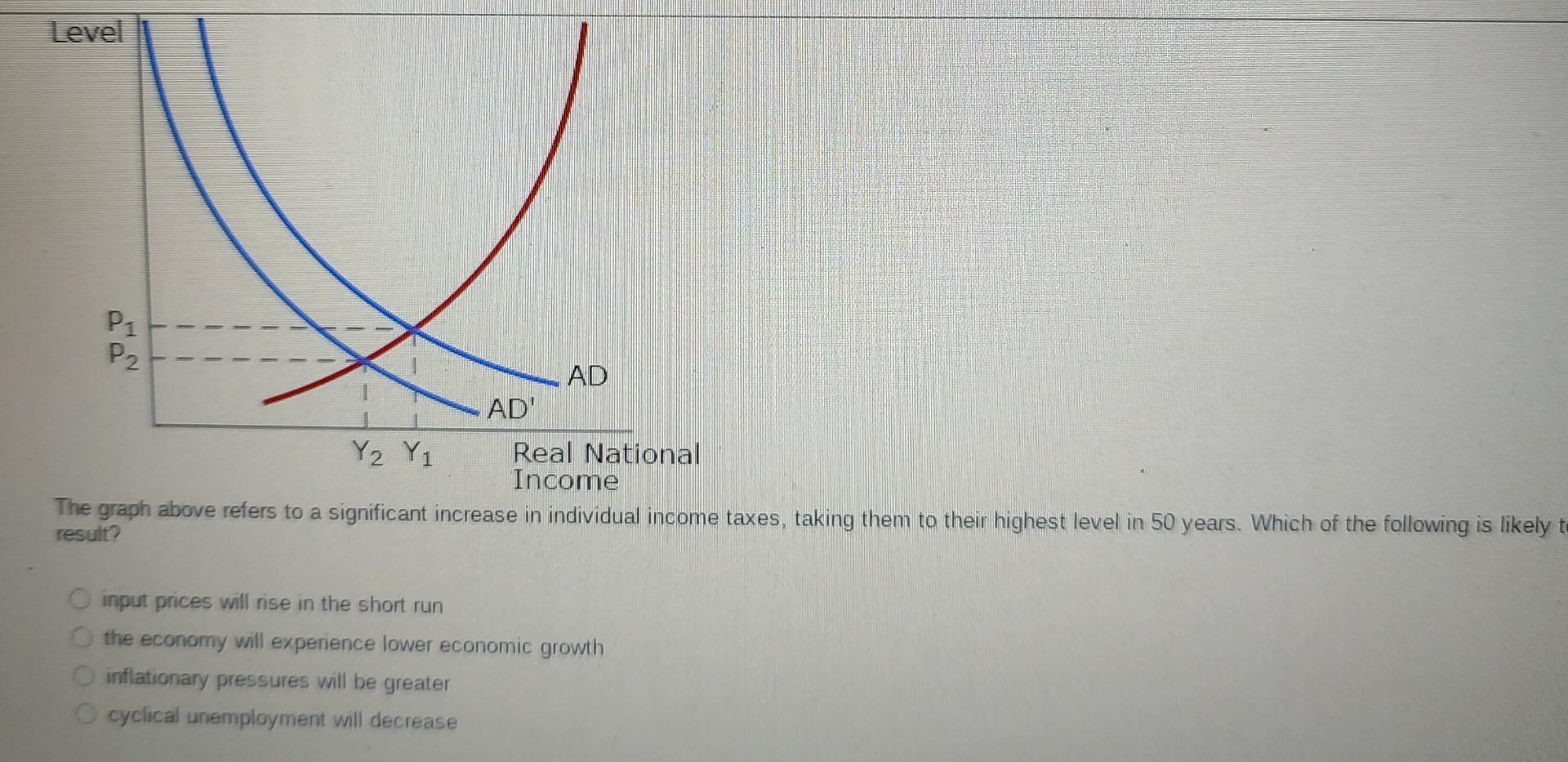 Solved LevelThe graph above refers to a significant increase | Chegg.com