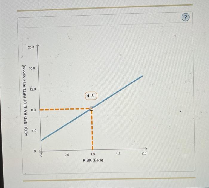 Solved Ch8. 11. The following graph plots the current | Chegg.com