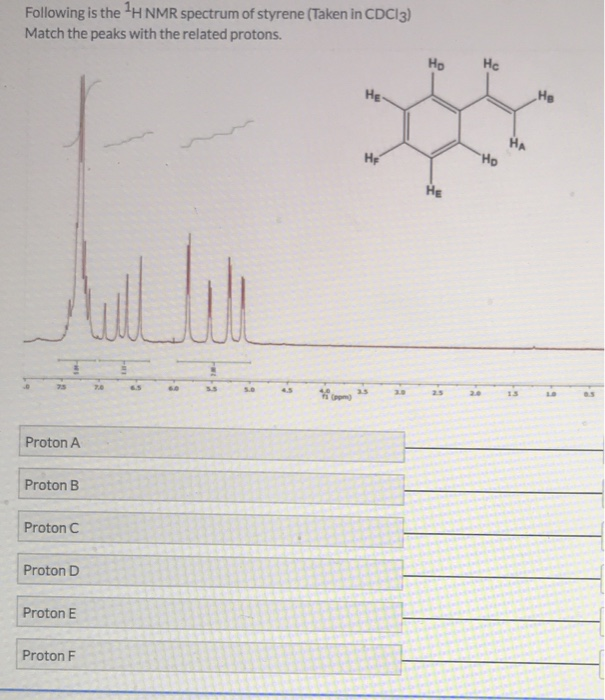 Solved Following is the 'H NMR spectrum of styrene (Taken in | Chegg.com