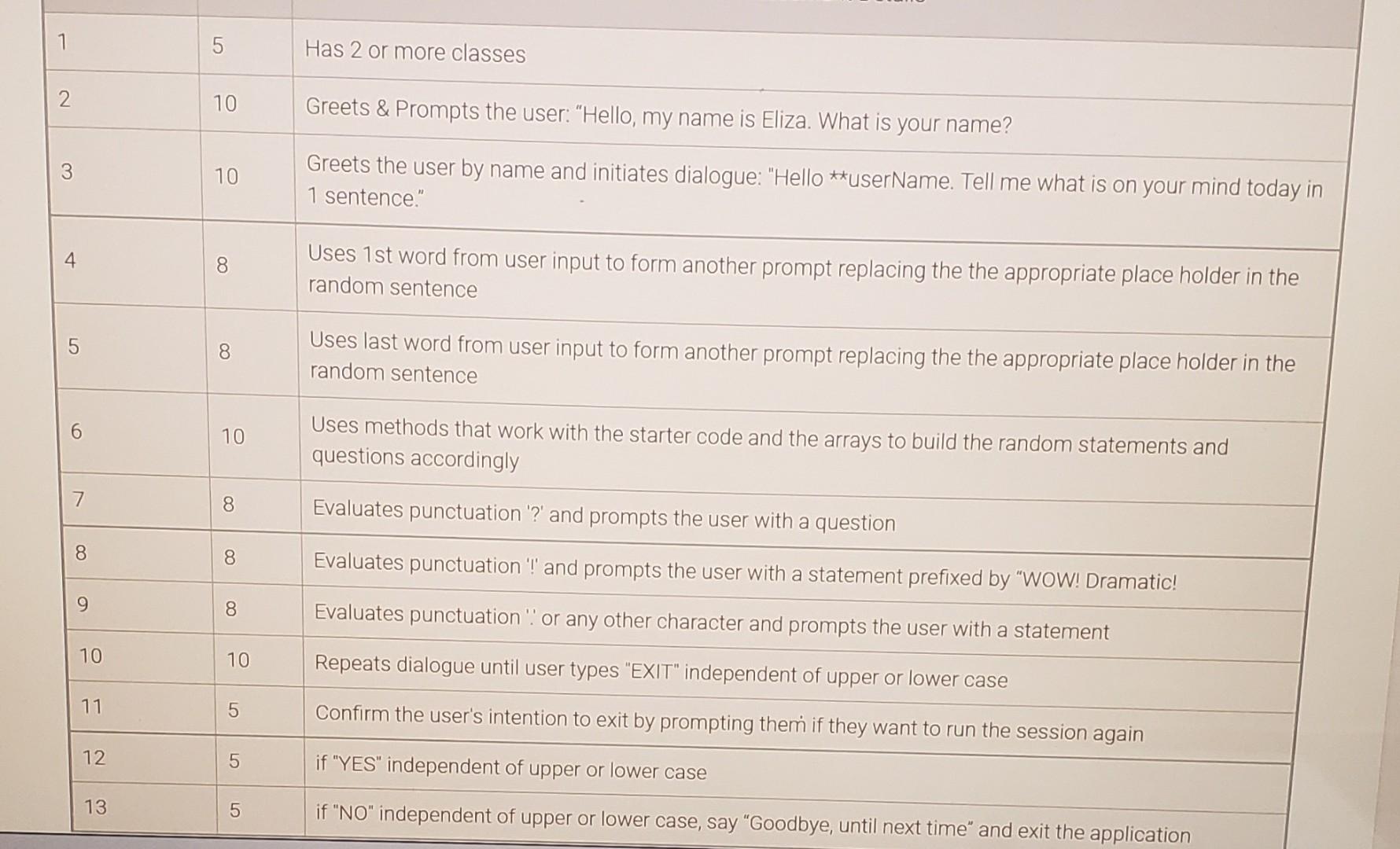 Solved make sure you don't copy the code from other please , | Chegg.com