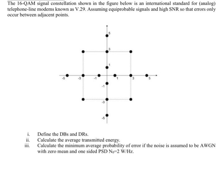 The 16-QAM signal constellation shown in the figure | Chegg.com