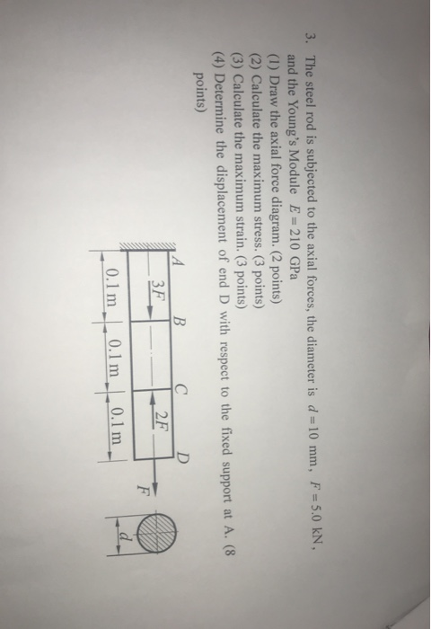 Solved 3. The steel rod is subjected to the axial forces, | Chegg.com