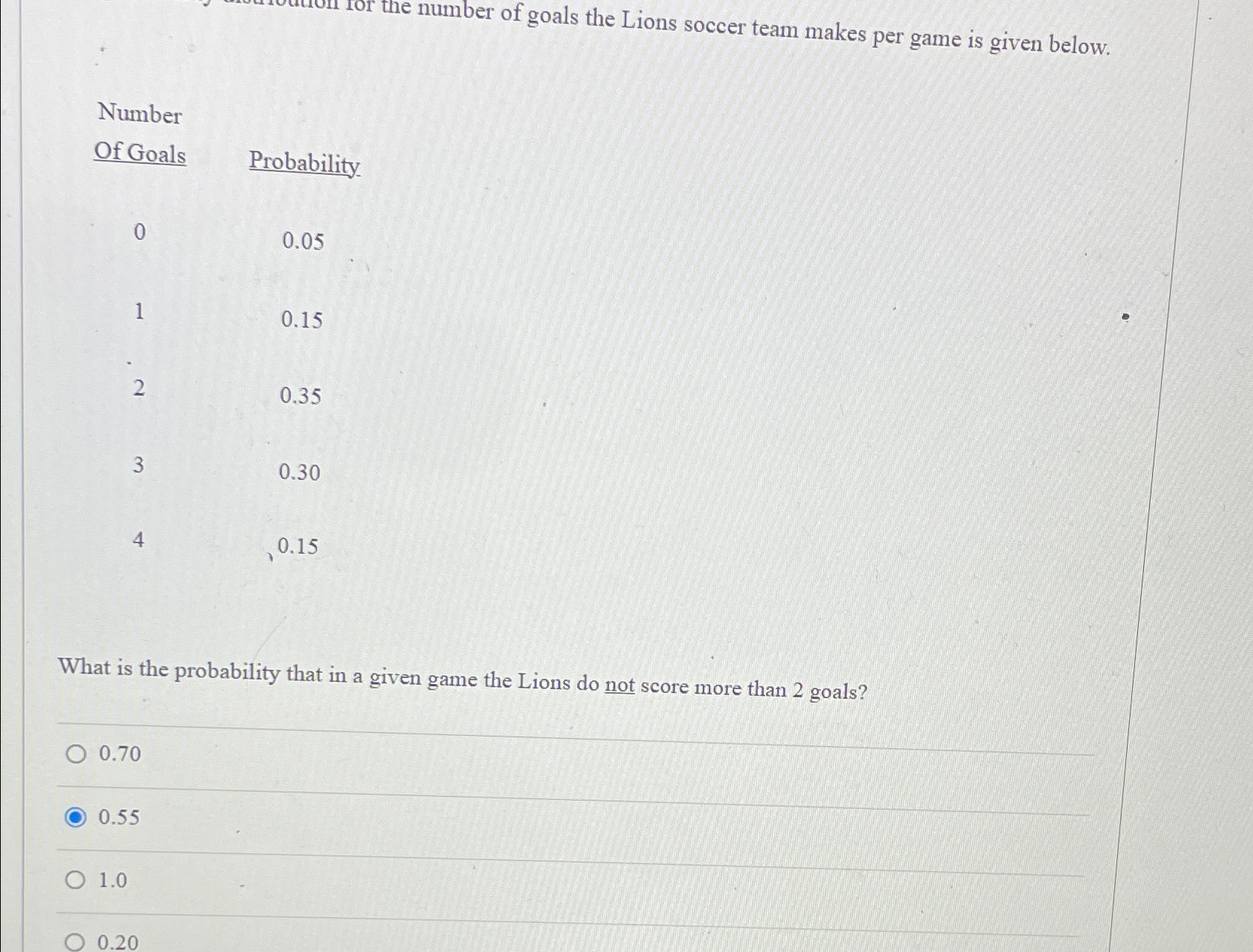 Solved Ior the number of goals the Lions soccer team makes | Chegg.com