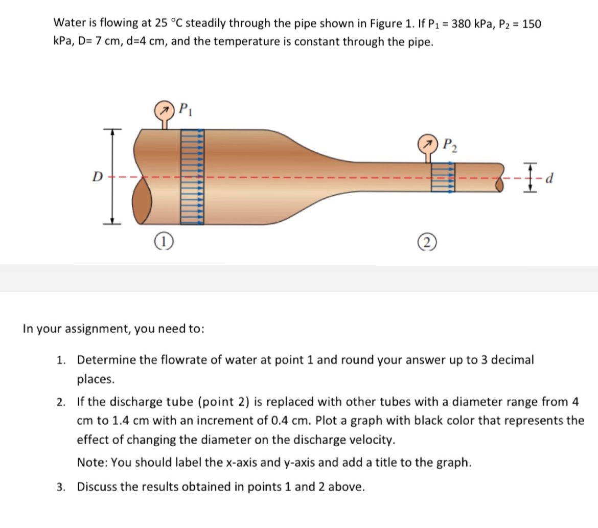 Solved Water is flowing at 25°C ﻿steadily through the pipe | Chegg.com