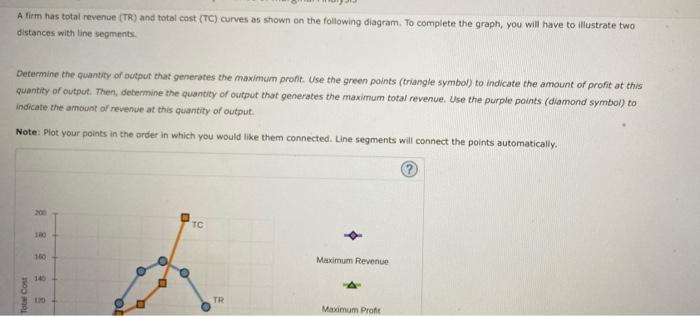 Solved A firm has total revenue (TR) and total cost (TC) | Chegg.com