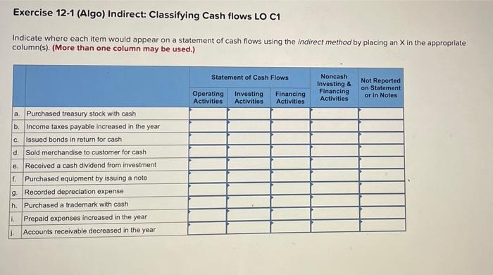 Solved Exercise 12-1 (Algo) Indirect: Classifying Cash flows | Chegg.com