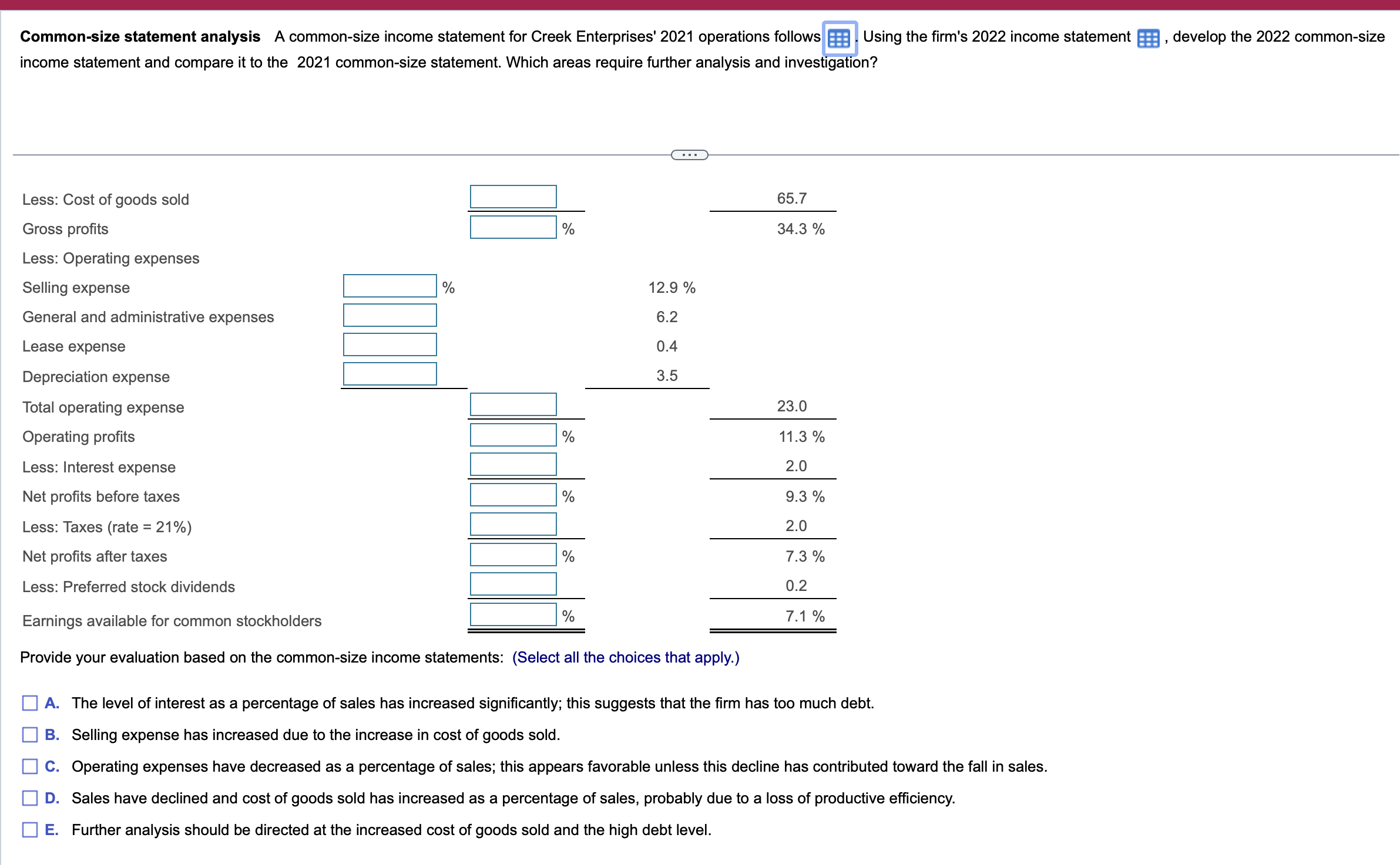 Solved Common-size statement analysis A common-size income | Chegg.com