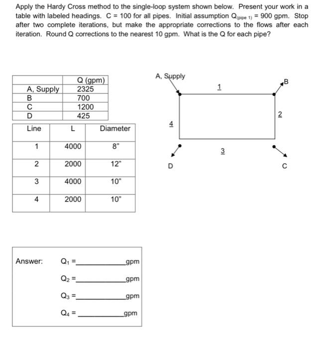 Solved Apply the Hardy Cross method to the single-loop | Chegg.com